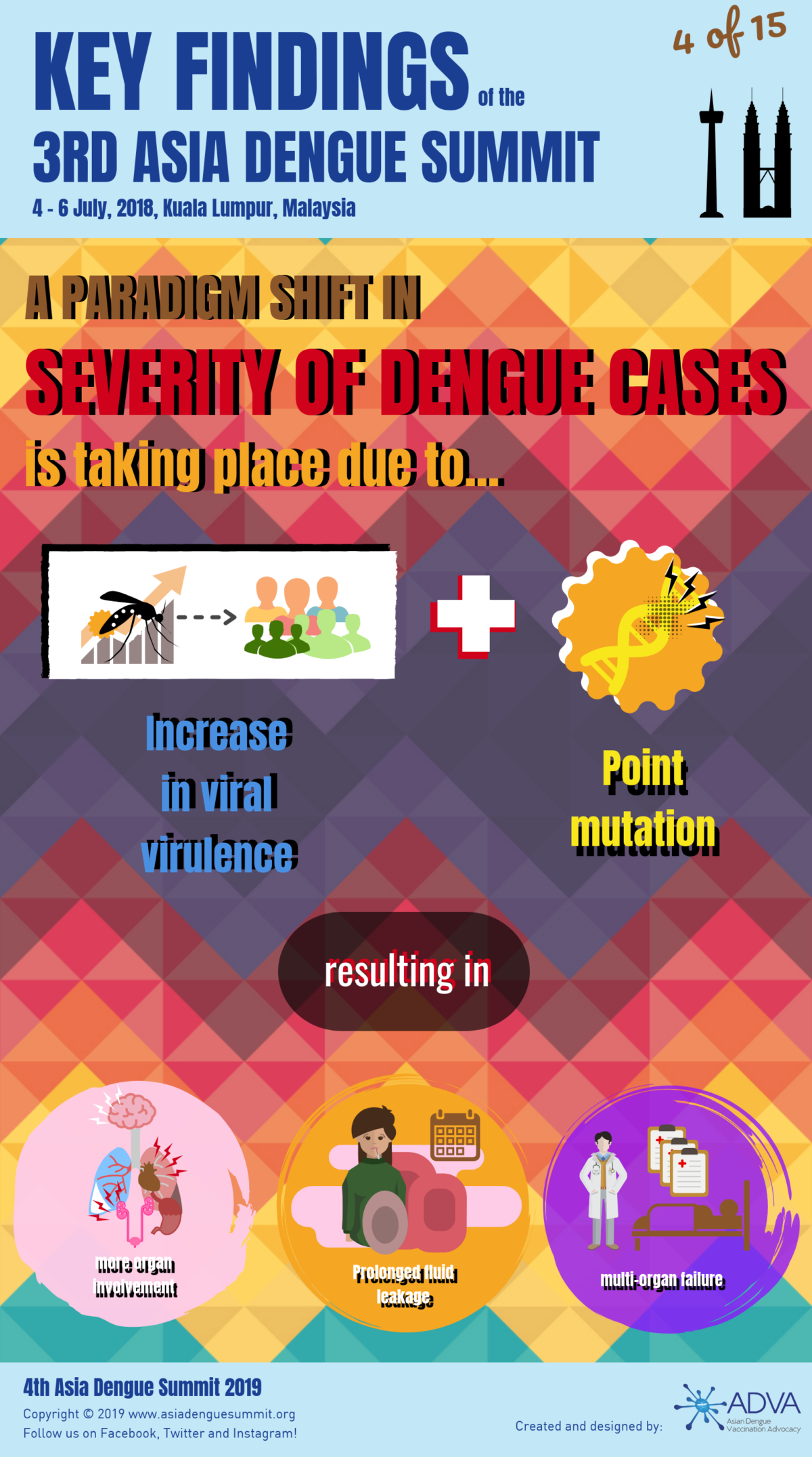 Insights 4/15 from the 3rd Asia Dengue Summit - Asia Dengue Summit